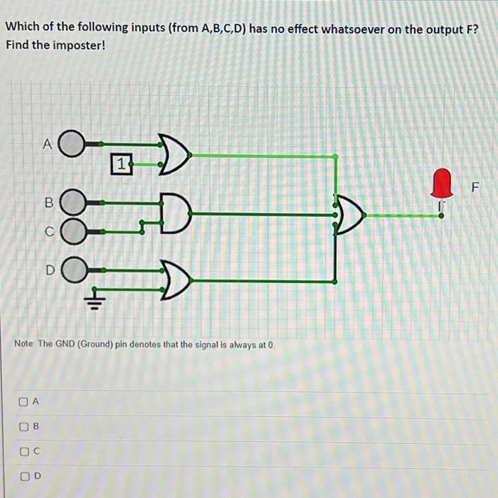 Solved Which of the Boolean functions represents the digital | Chegg.com