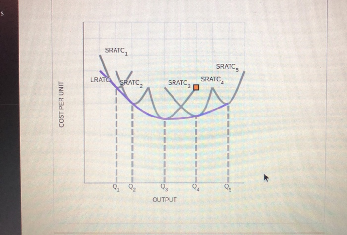 Solved Is SRATC, SRATC LRATC SRATC2 SRATC SRATC COST PER | Chegg.com