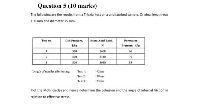 Solved Question 5 (10 marks) The following are the results | Chegg.com