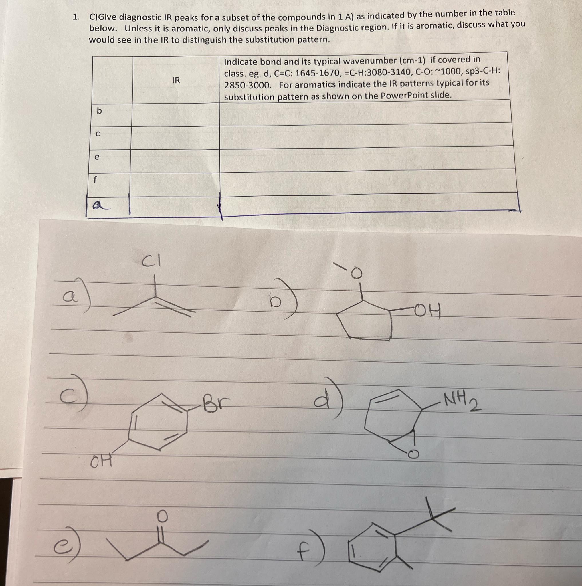Solved C)Give diagnostic IR peaks for a subset of the | Chegg.com