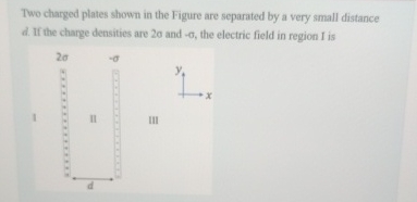 Solved Two charged plates shown in the Figure are separated | Chegg.com