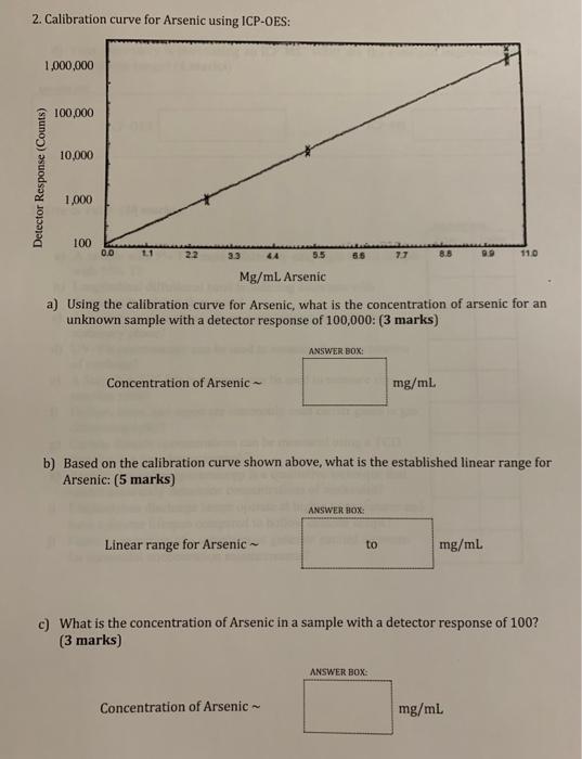 Solved 2. Calibration curve for Arsenic using ICP-OES: | Chegg.com