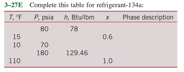 Solved 3–27E T, °F Complete this table for refrigerant-134a: | Chegg.com