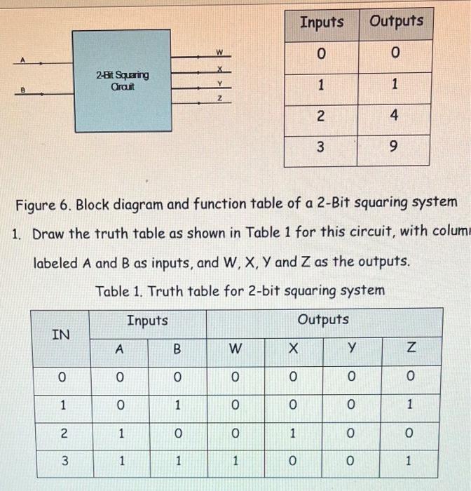 Solved Figure 6. Block diagram and function table of a 2-Bit | Chegg.com