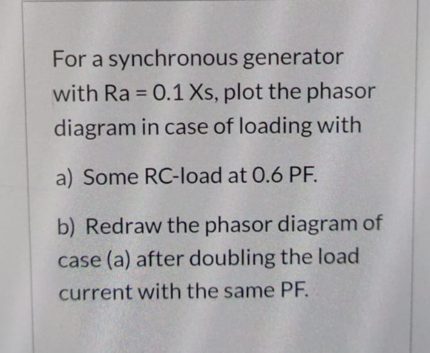 Solved For a synchronous generator with Ra = 0.1 Xs, plot | Chegg.com