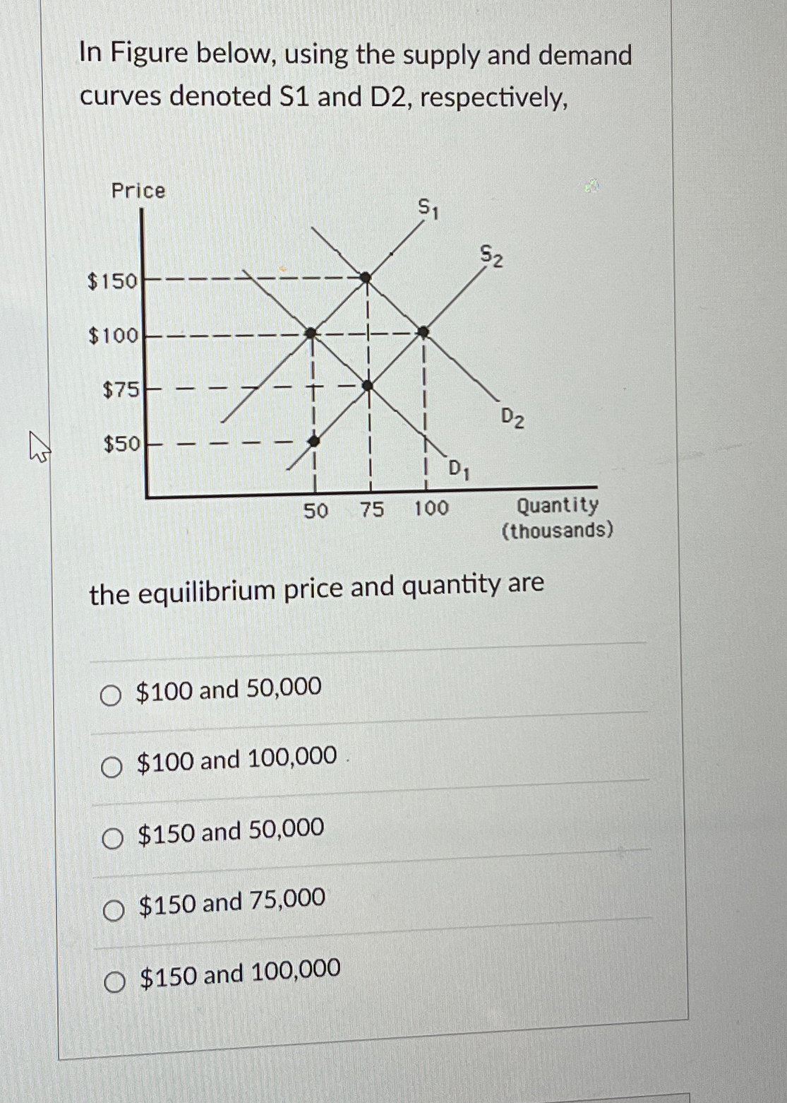Solved In Figure below, using the supply and demand curves | Chegg.com