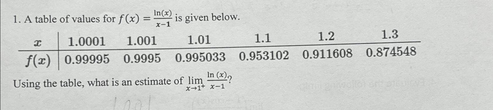 Solved A table of values for f(x)=ln(x)x-1 ﻿is given | Chegg.com