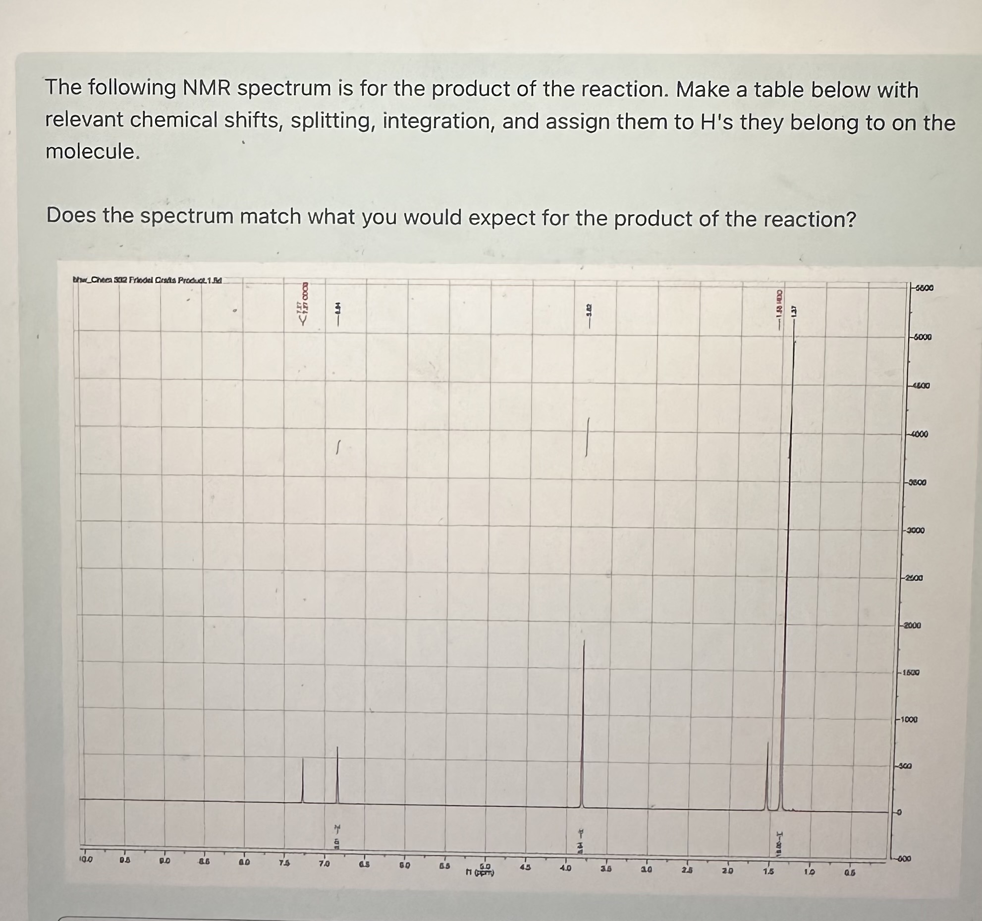 Solved The following NMR spectrum is for the product of the | Chegg.com