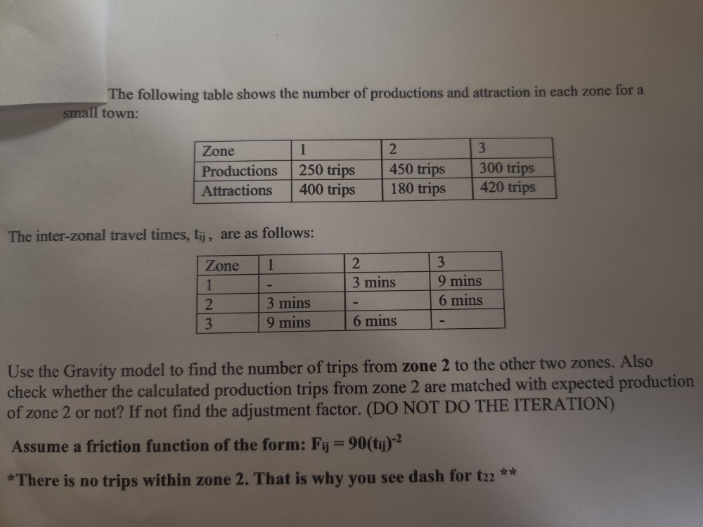 Solved The following table shows the number of productions | Chegg.com