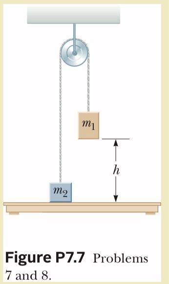 Solved Analysis Model: Isolated System (Energy) - Two | Chegg.com