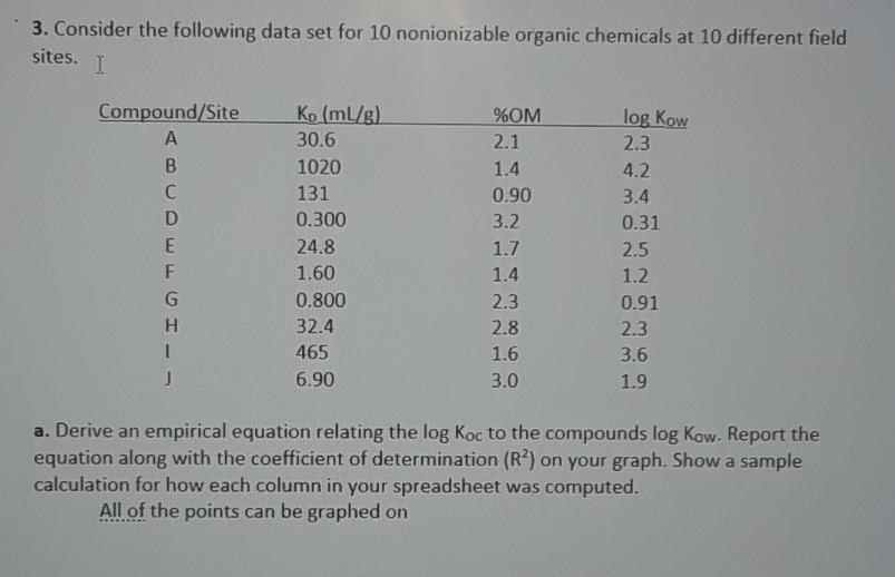 Solved i know that the EPA given equation is: logkoc = | Chegg.com