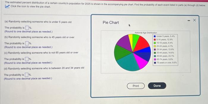 Solved Use the pie chart at the rigett, which shows the | Chegg.com