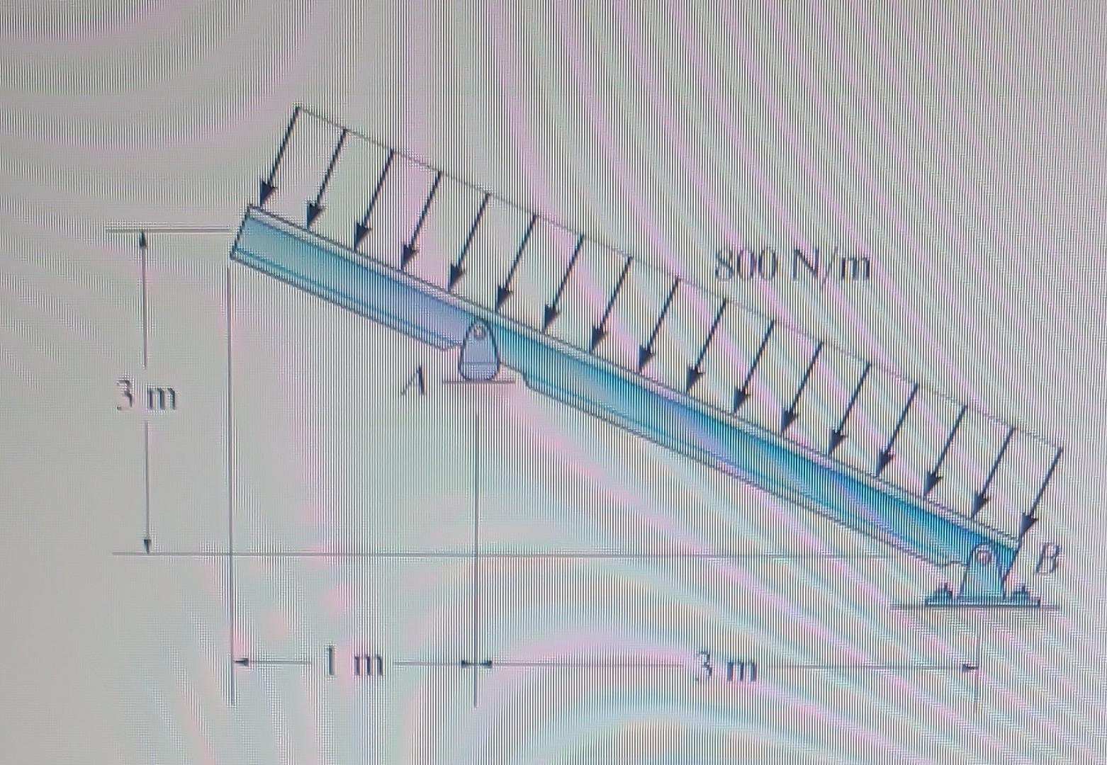 Solved pls draw a Free Bodie Diagram of this beam pls thx | Chegg.com