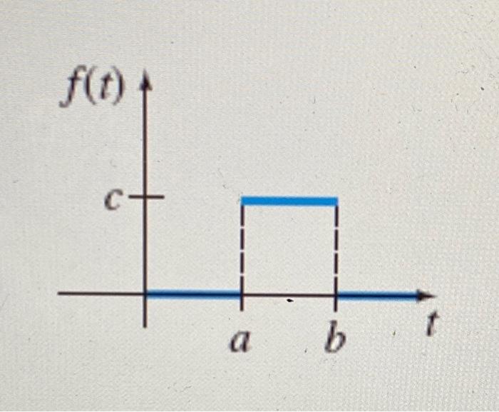 Solved Use Def 7.1.1. (Laplace Transform) to find L{f(t)} | Chegg.com