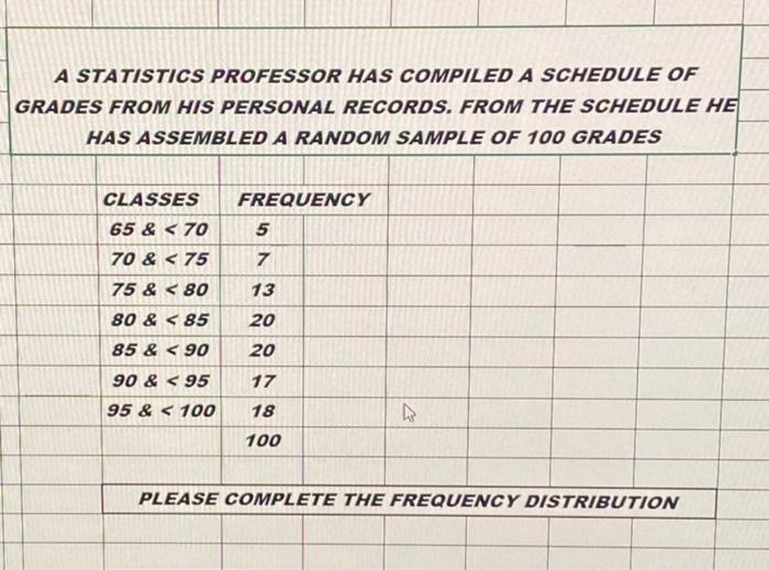 Solved A STATISTICS PROFESSOR HAS COMPILED A SCHEDULE OF | Chegg.com