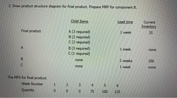 Solved 2. Draw product structure diagram for final product. | Chegg.com