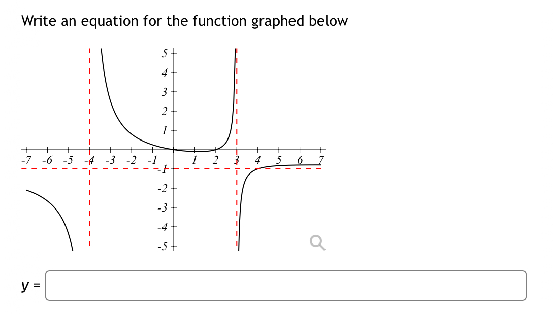 Solved Ask an expert write an equation for the function | Chegg.com