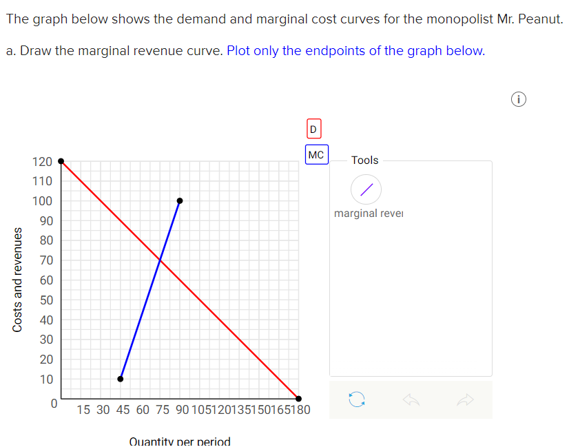 The graph below shows the demand and marginal cost | Chegg.com