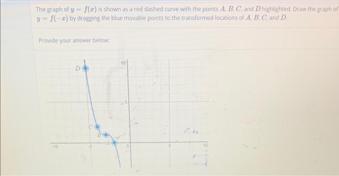 Solved The graph of y = f(x) is shown as a red dashed curve | Chegg.com