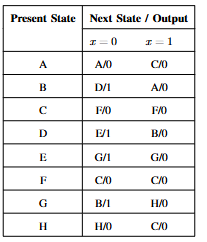 Solved the table defines a synchronous FSM. ﻿a) ﻿Use an | Chegg.com