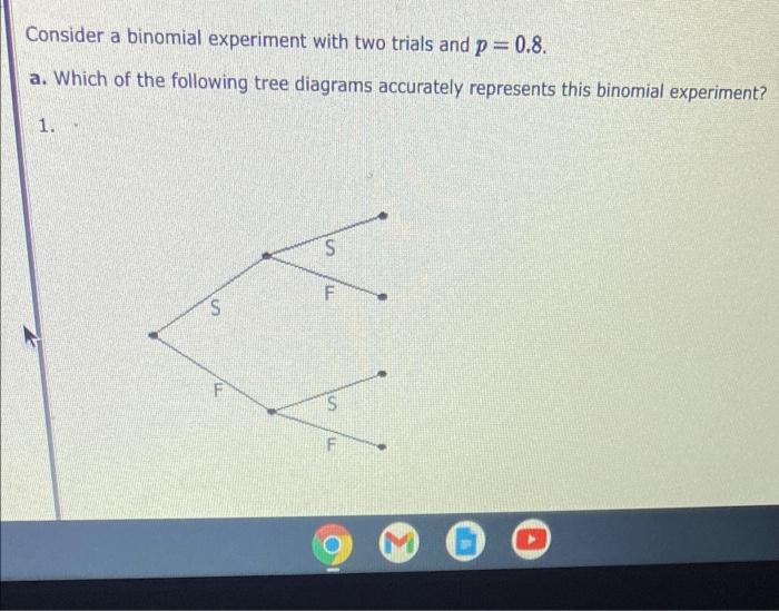 Solved Consider a binomial experiment with two trials and | Chegg.com