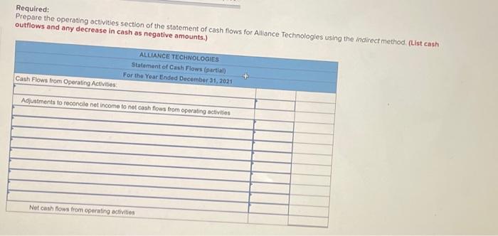 Solved Problem 11-3A Calculate operating | Chegg.com