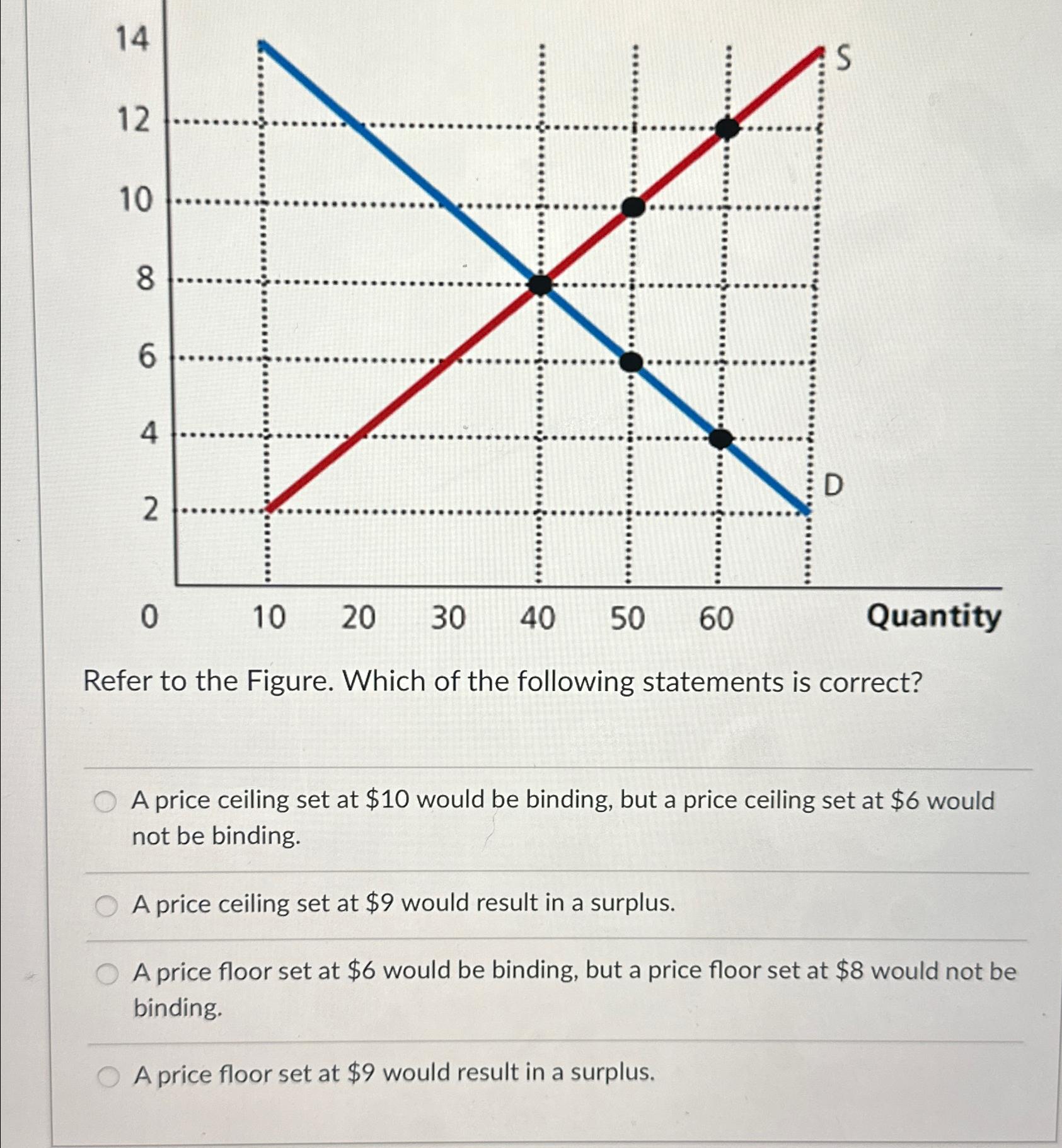 Solved Refer to the Figure. Which of the following | Chegg.com