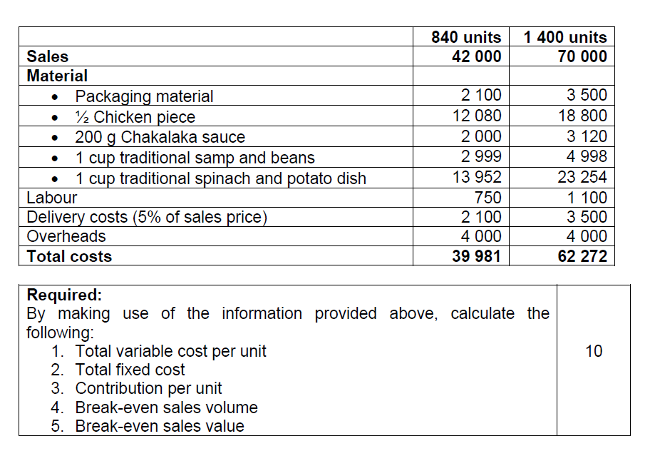 Solved By making use of the information provided above, | Chegg.com