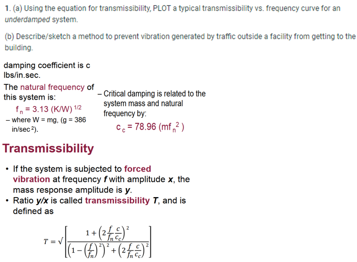 Solved (a) ﻿Using the equation for transmissibility, PLOT a | Chegg.com