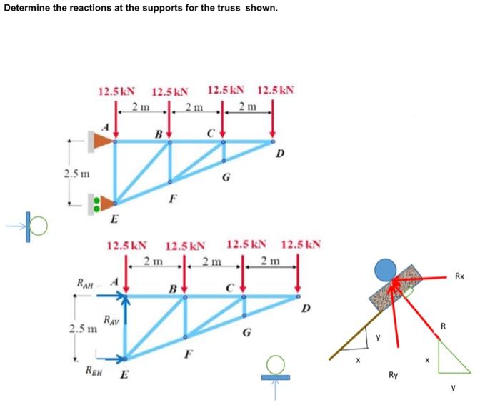 Solved Determine the reactions at the supports for the truss | Chegg.com