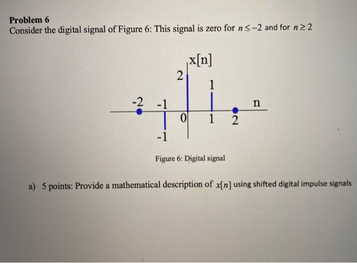 Solved Problem 6 Consider the digital signal of Figure 6: | Chegg.com