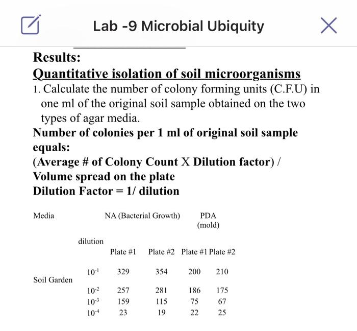 Solved Lab -9 Microbial Ubiquity Х Results: Quantitative | Chegg.com