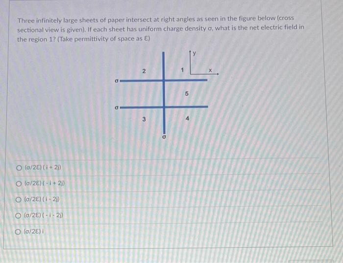Solved Three infinitely large sheets of paper intersect at | Chegg.com