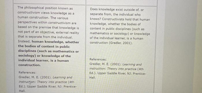 The philosophical position known as constructivism | Chegg.com