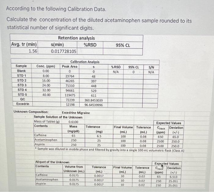 Solved According to the following Calibration Data. | Chegg.com