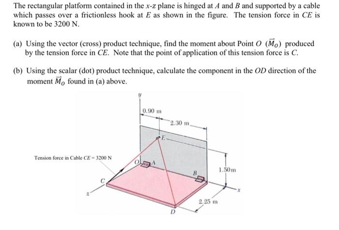 Solved The rectangular platform contained in the x-z plane | Chegg.com