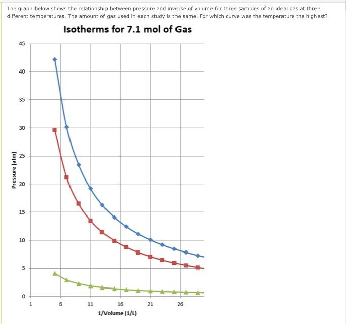 Solved The graph below shows the relationship between | Chegg.com