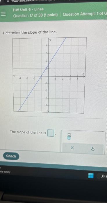 Solved Determine the slope of the line. The slope of the | Chegg.com