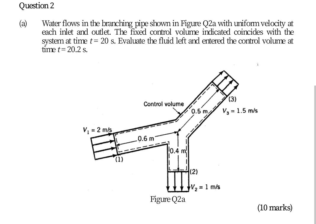 Solved Question 2 (a) Water flows in the branching pipe | Chegg.com