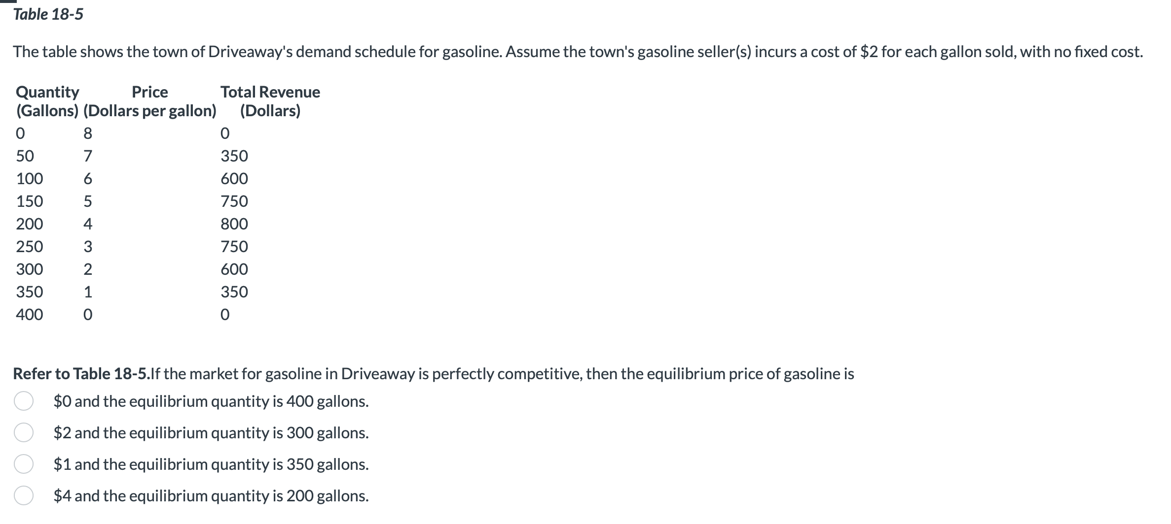 Solved Table 18-5The table shows the town of Driveaway's | Chegg.com
