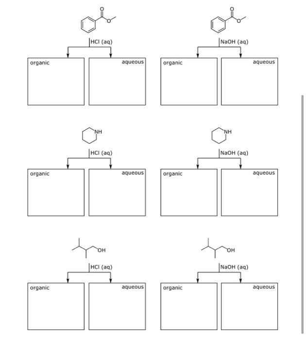 Solved Complete the extraction flow charts by filling in the | Chegg.com