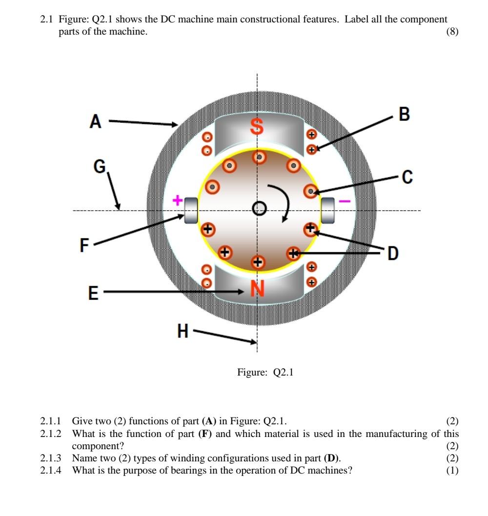 Solved 2.1 Figure: Q2.1 shows the DC machine main | Chegg.com
