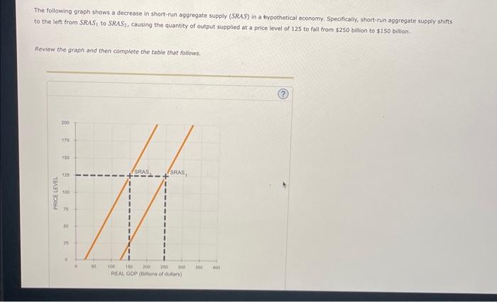 Solved The following graph shows a decrease in short-run | Chegg.com