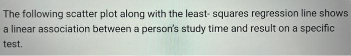 Solved The following scatter plot along with the least- | Chegg.com