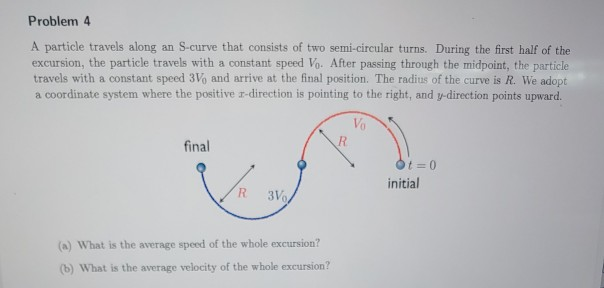 Solved Problem 4 A particle travels along an S-curve that | Chegg.com