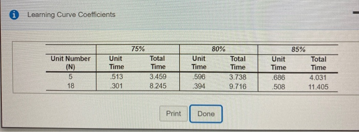 Solved Beth Zion Hospital has received initial certification | Chegg.com