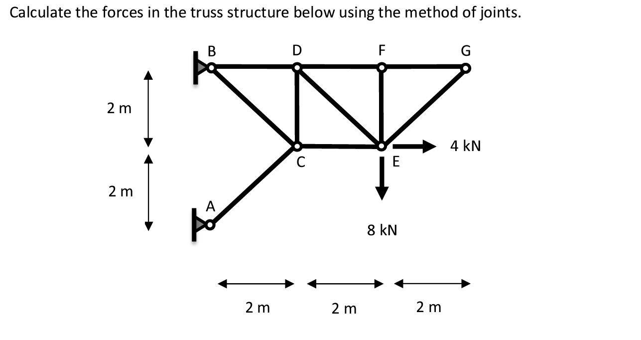 Solved Calculate the forces in the truss structure below | Chegg.com
