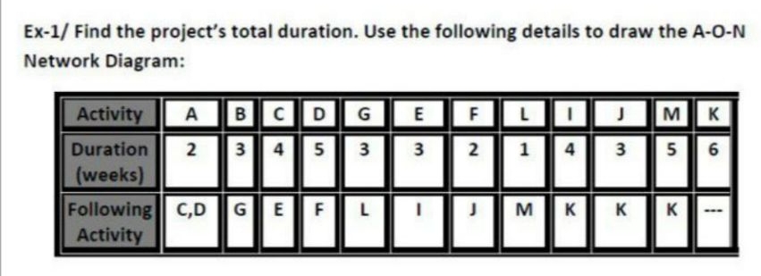 Solved by an EXPERT Ex-1/ ﻿Find the project's total duration. Use the ...