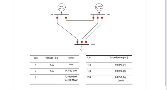[Solved]: A three-bus network that has a slack bus (bus no.