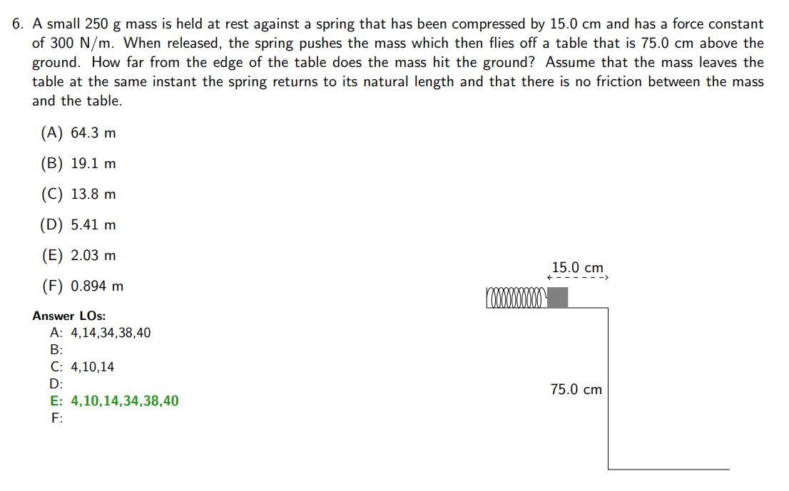 Solved A small 250g ﻿mass is held at rest against a spring | Chegg.com